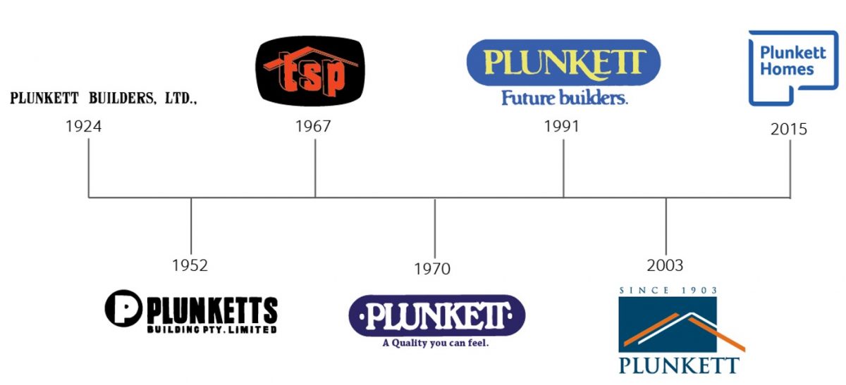 The Plunkett Story | Plunkett Homes